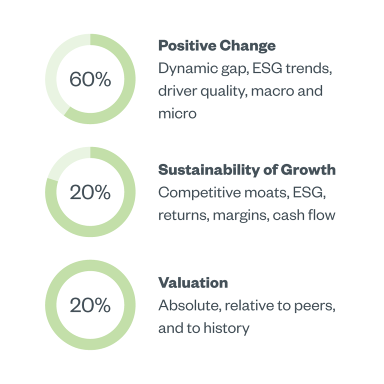 Approach | Axiom Investors | Global Growth Investment Manager