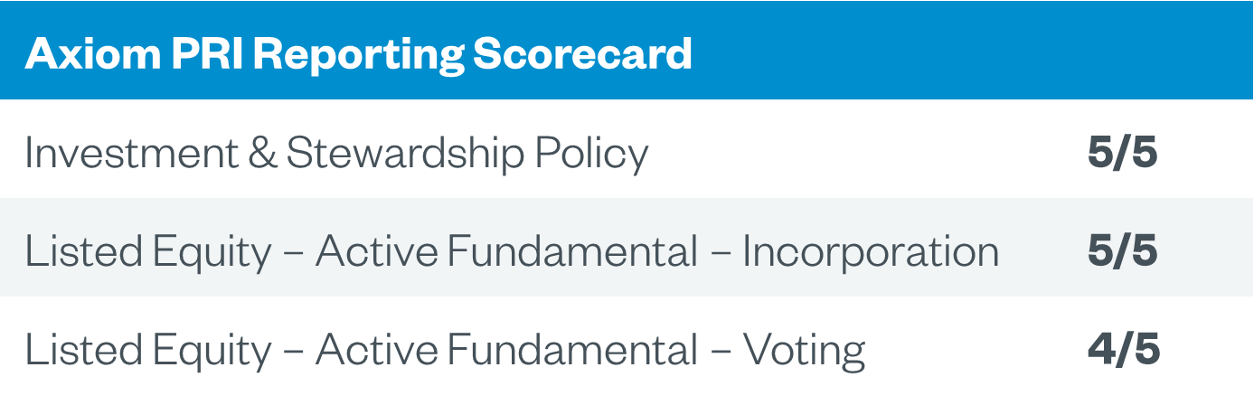 PRI Reports | Axiom Investors |International Growth Equity
