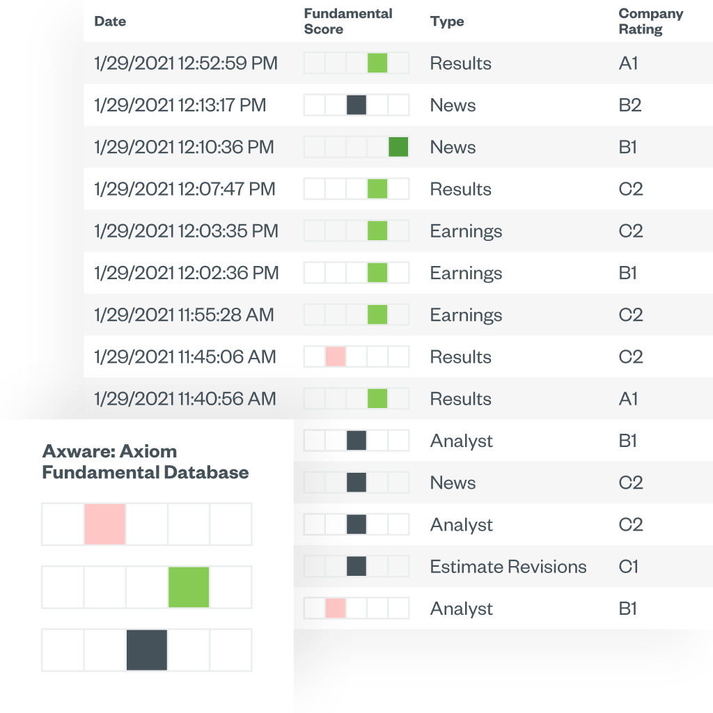 Approach | Axiom Investors | Global Growth Investment Manager