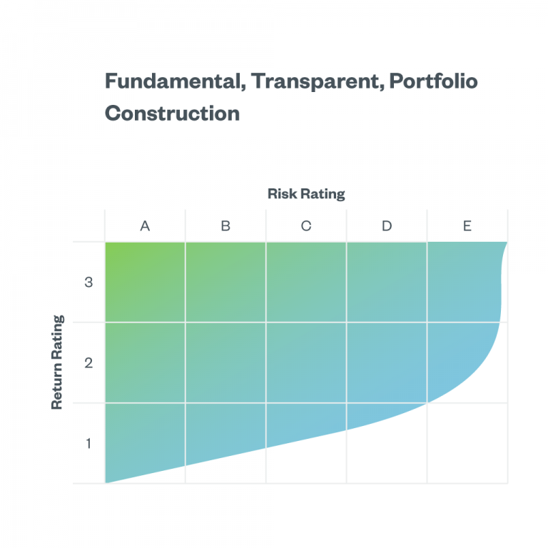 Approach | Axiom Investors | Global Growth Investment Manager